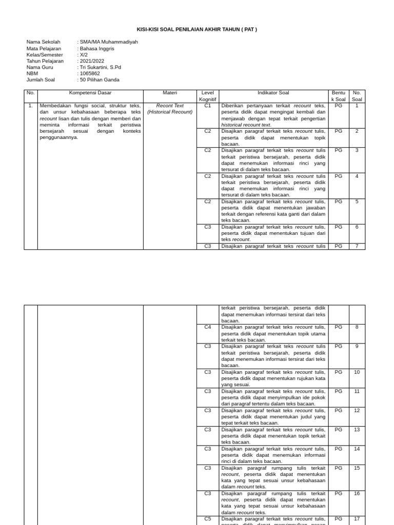 Kisi-Kisi Pat X 2021-2022 | PDF