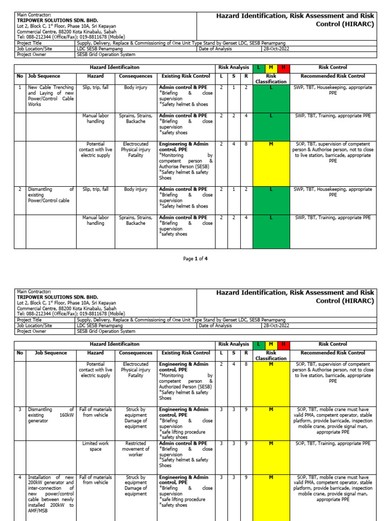 3psb Hirarc Pdf