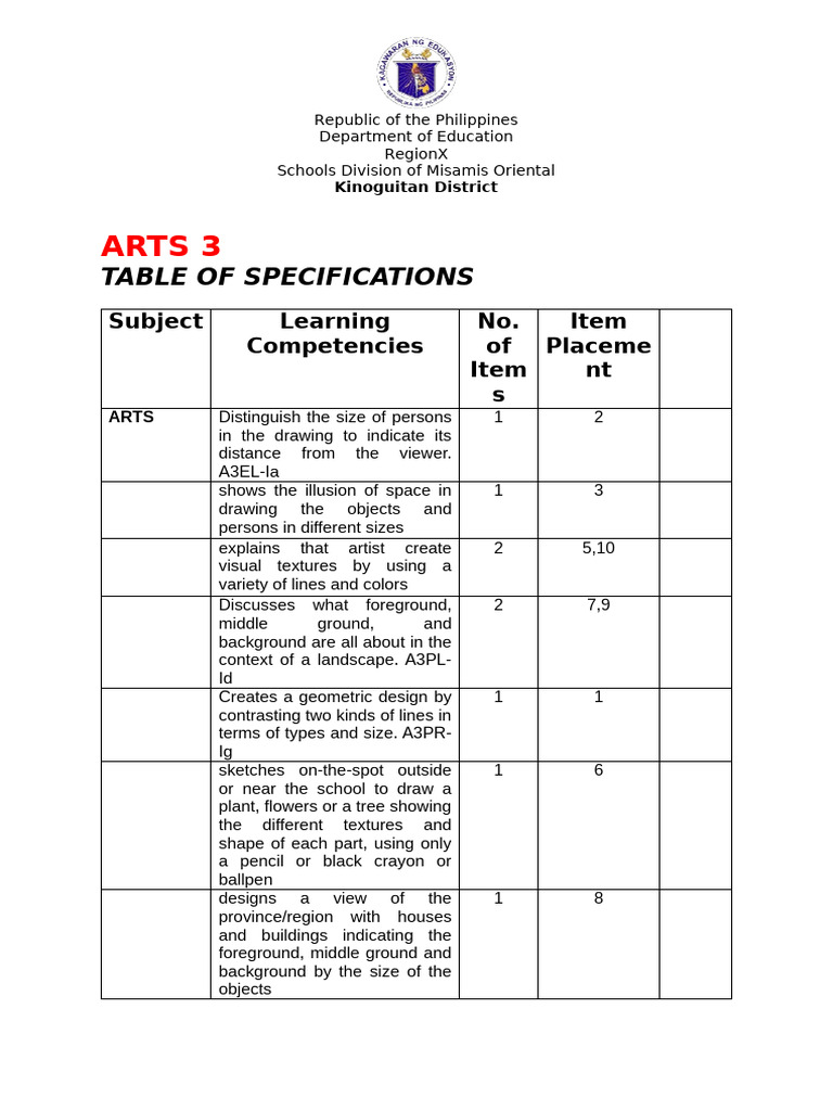 ARTS Q1 Q2, Q3, and Q4 | PDF