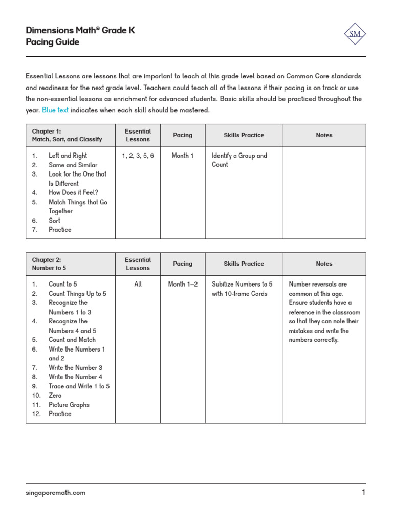 Pacing Guide DM GK | PDF