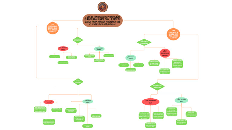 Decision Tree Whiteboard | PDF