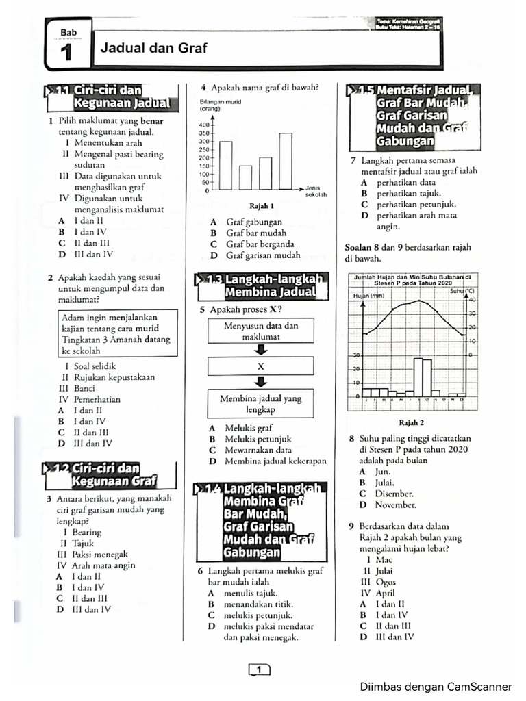 Latihan Geografi Objektif Tingkatan 3 | PDF