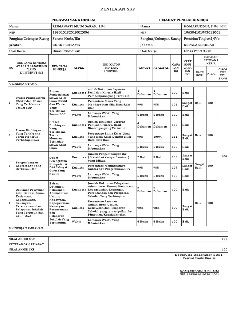 Penilaian SKP Risma SMT 2 | PDF