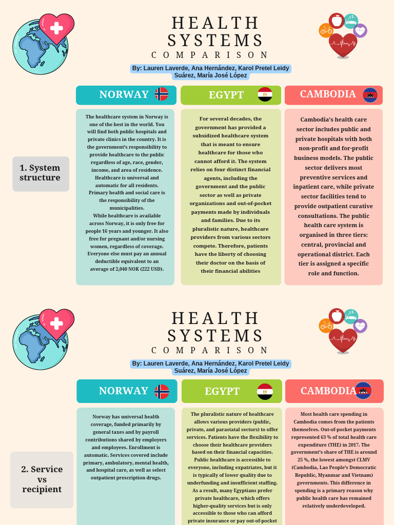 Health Systems-Comparison Chart | PDF | Health Care | Science & Mathematics