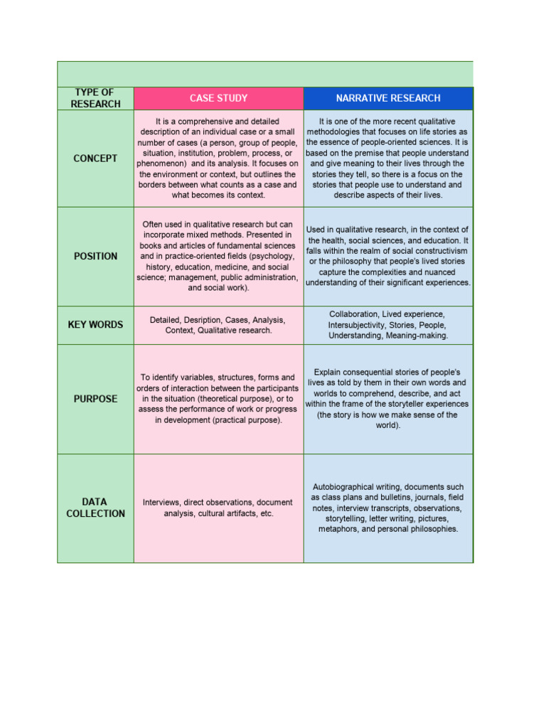 Qualitative Research Traditions Explained | PDF | Qualitative Research ...