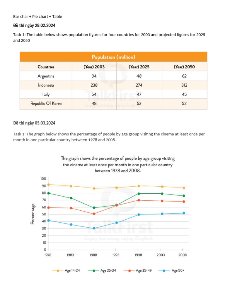 Bar char + Line graph | PDF