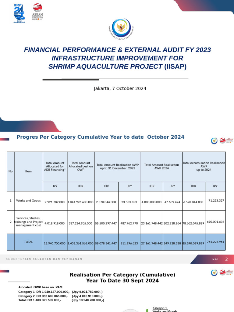 Progres Financial Performance Autosaved Pdf