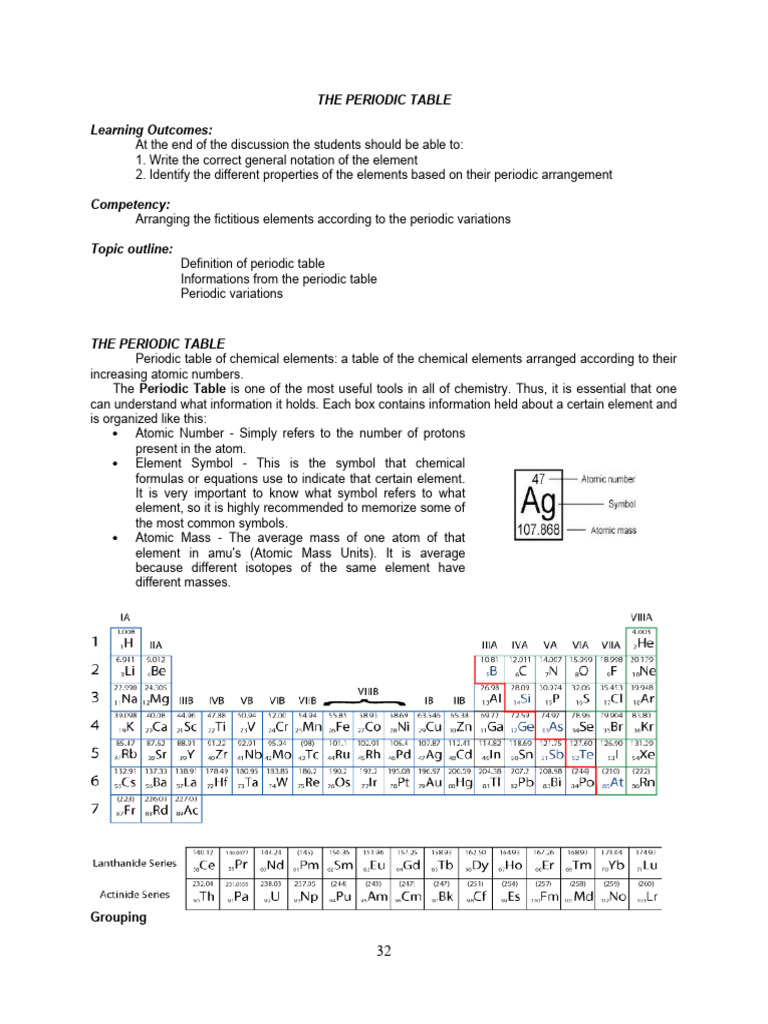 The Periodic Table | PDF