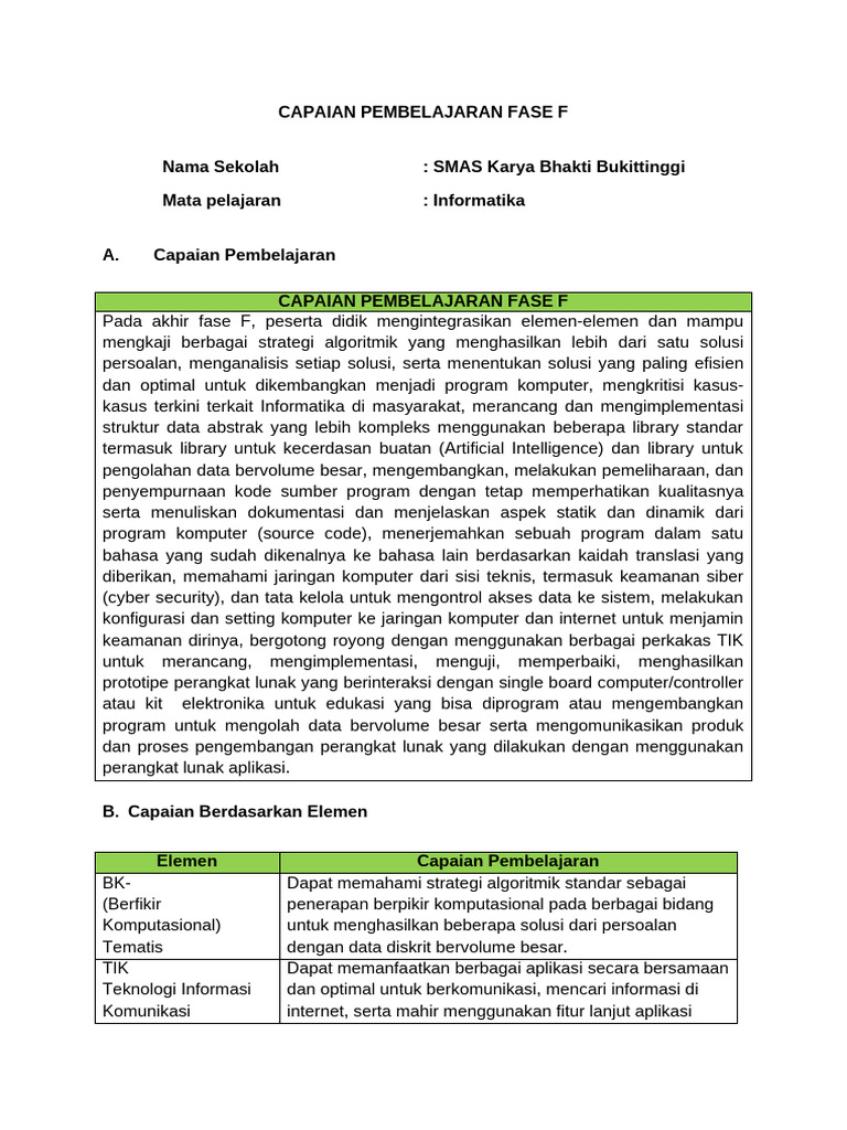 CP Fase F Informatika | PDF