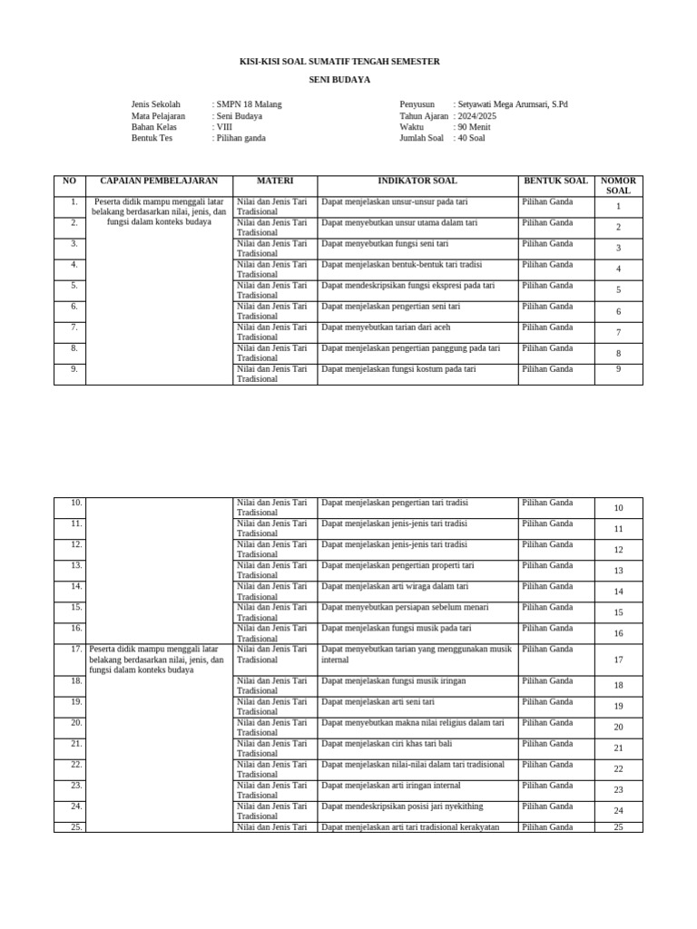 Kisi-Kisi STS Genap SBD 8 2324 | PDF