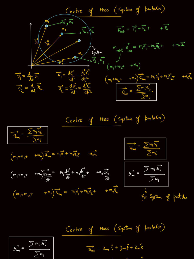 Centre of Mass | PDF
