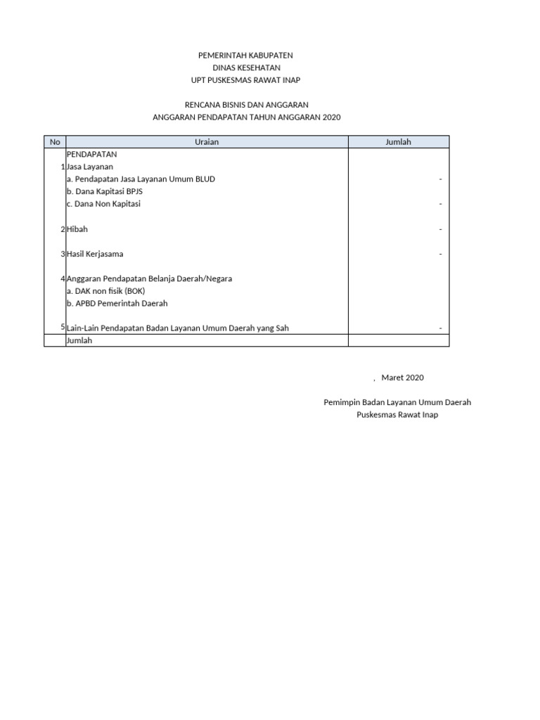 Format RBA BLUD Puskesmas | PDF