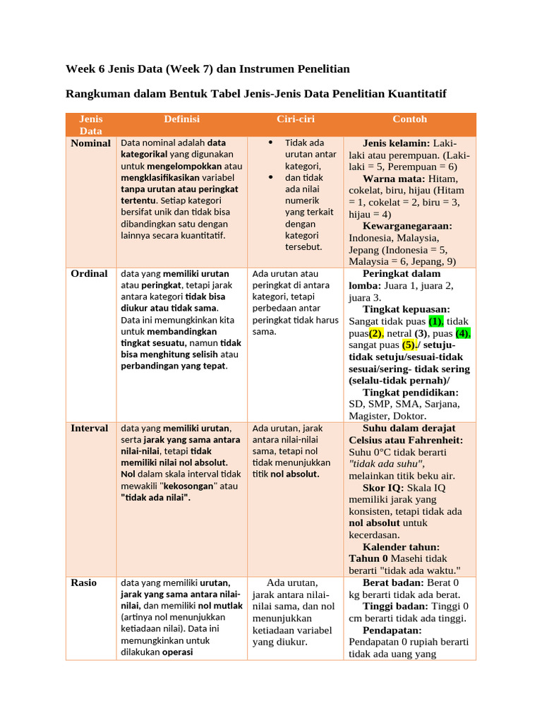 Week 6 Jenis Data (Week 7) Dan Instrumen Penelitian | PDF