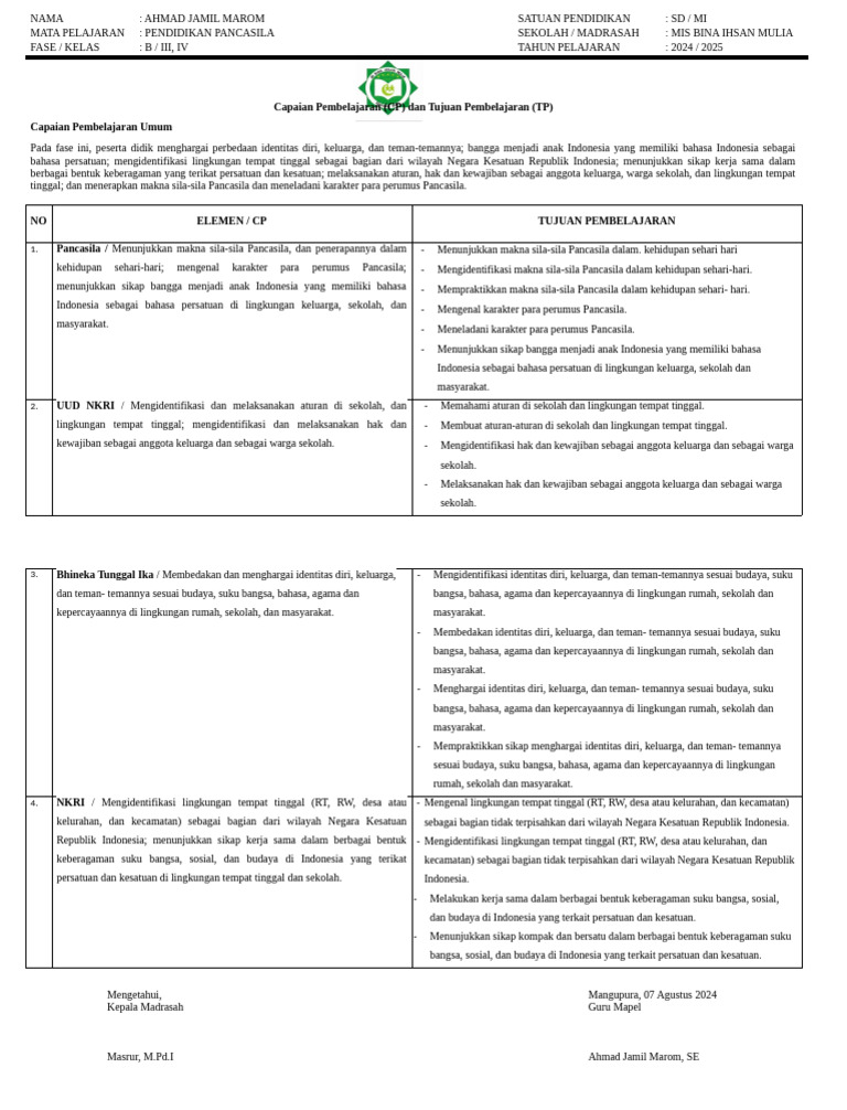 CPTP Pend Pancasila | PDF