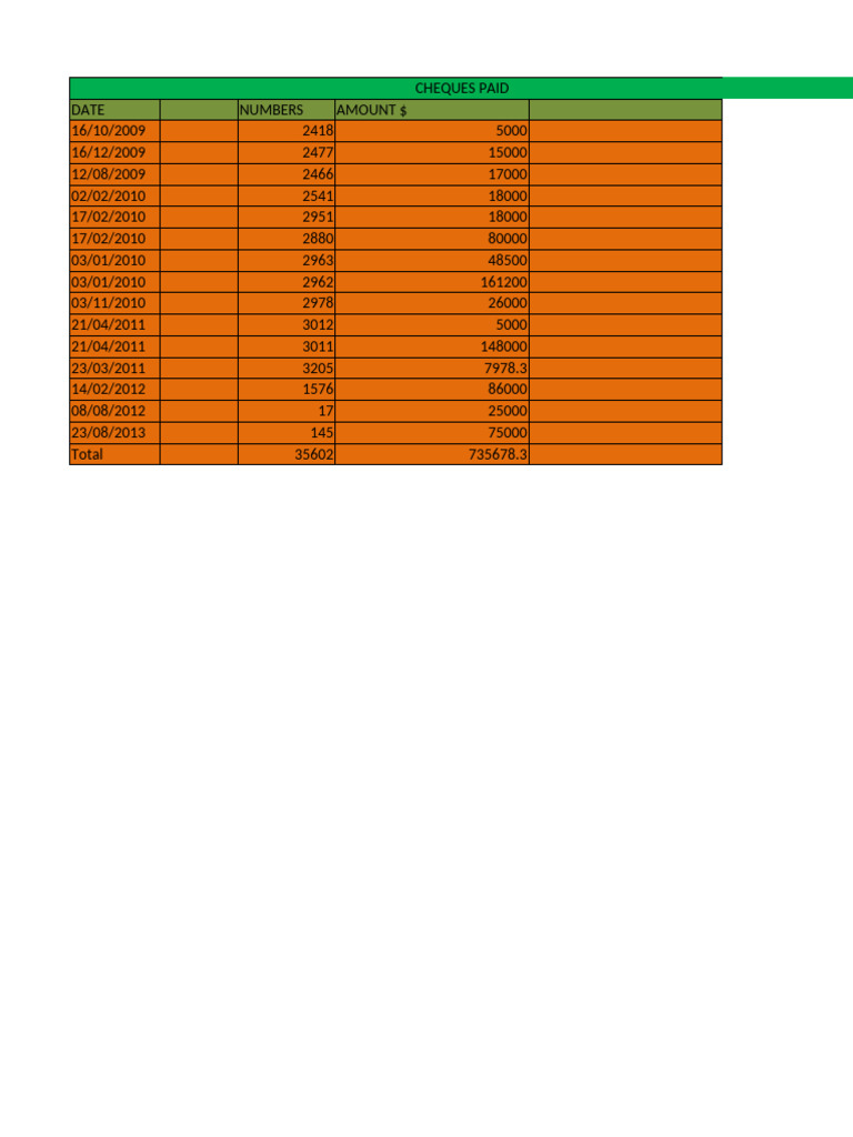 Cheque Donations Sample | PDF
