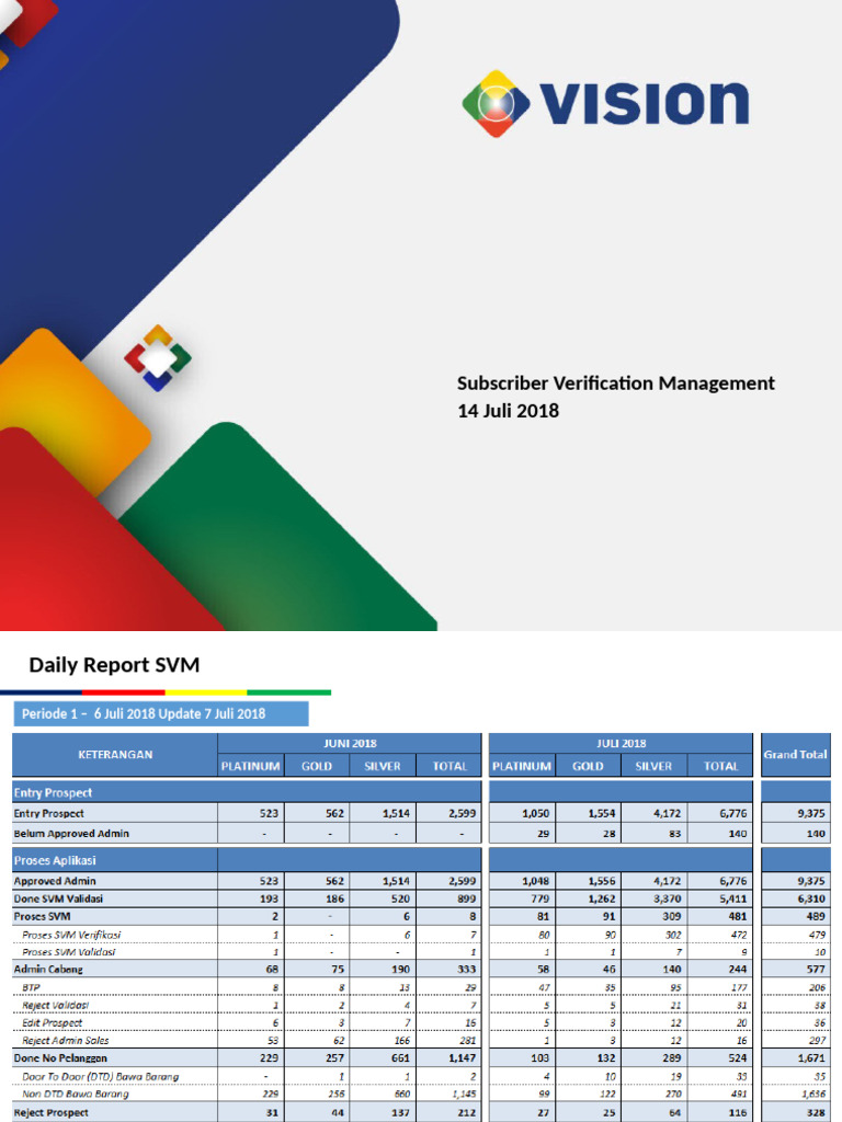 SVM Update 140718 | PDF