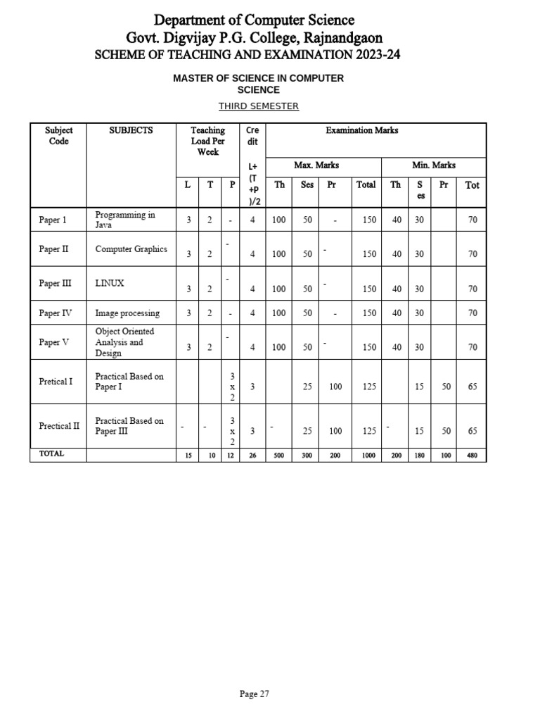 MSC CS Syllabus 2023-24 | PDF