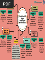 Rancangan Pembelajaran Menggunakan Prinsip Understanding by Design | PDF