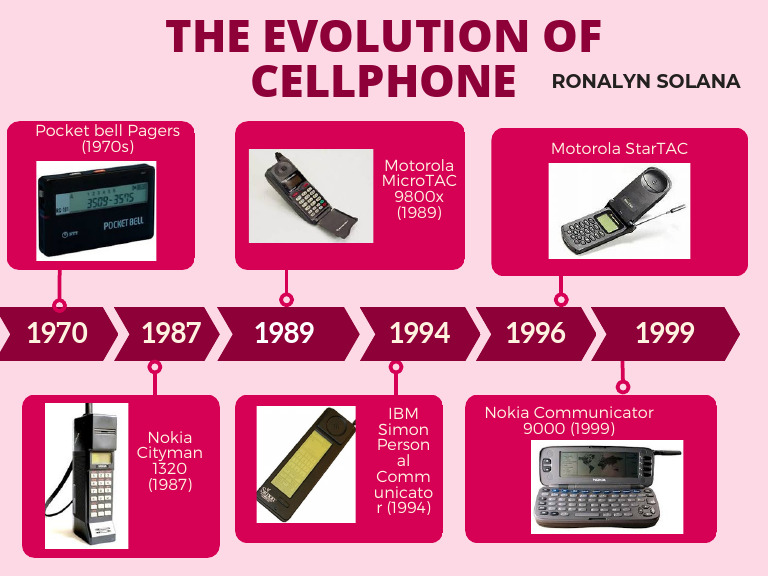 Pink Minimalist Timeline Diagram | PDF