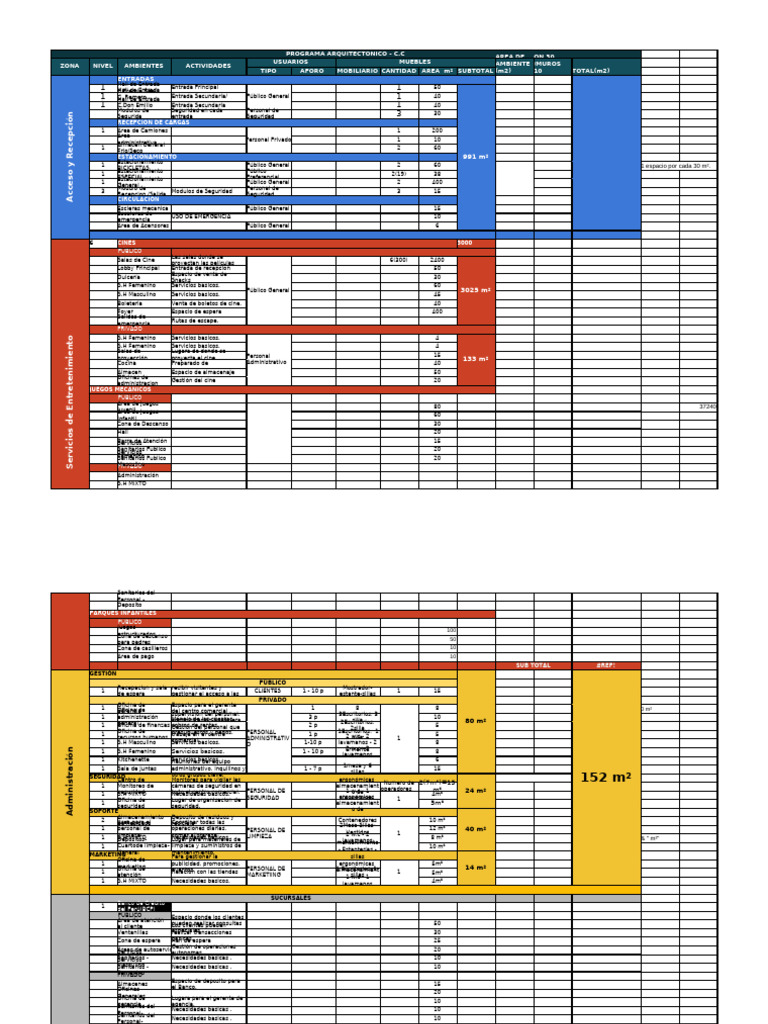 Programa Arquitectonico Centro Comercial | PDF