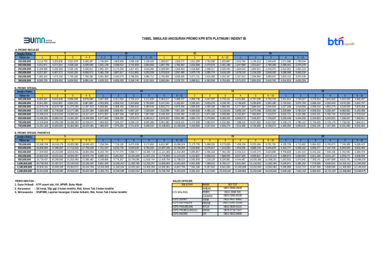 Tabel Simulasi Angsuran Promo Kpr Btn Platinum Indent Ib | PDF