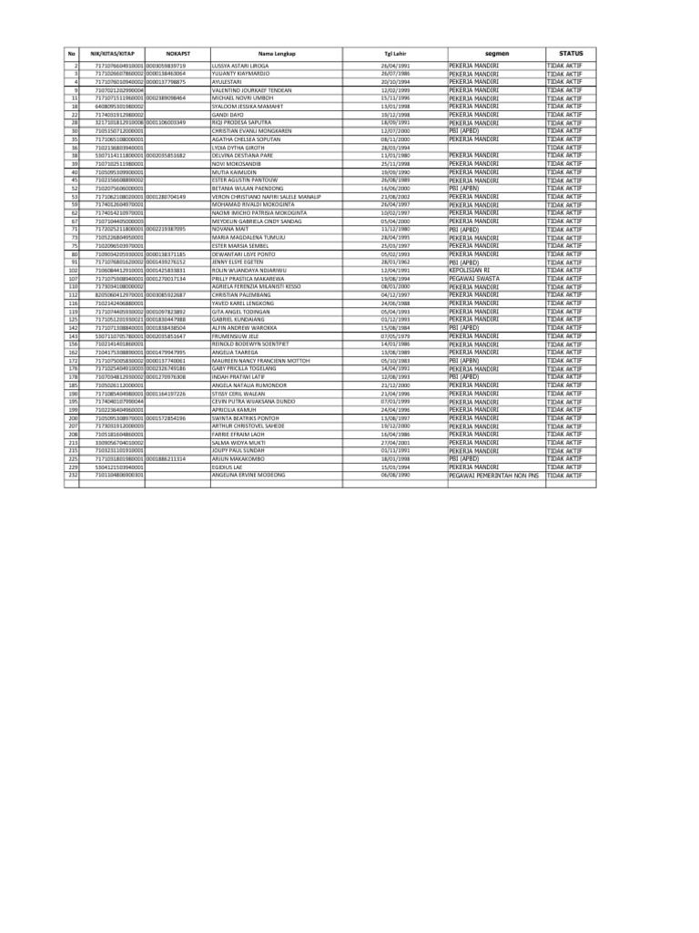 TKK Tidak Aktif | PDF
