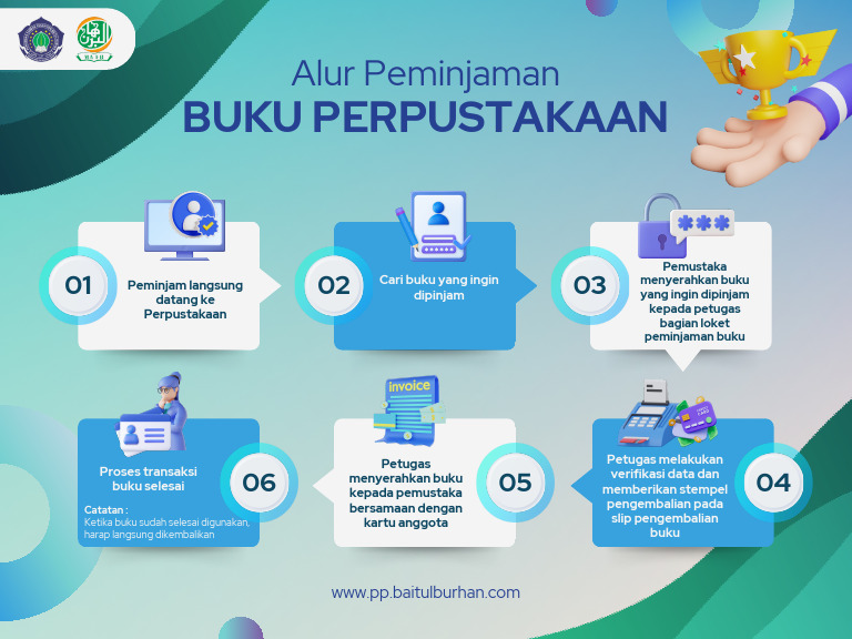 Alur Peminjaman Buku Perpustakaan | PDF