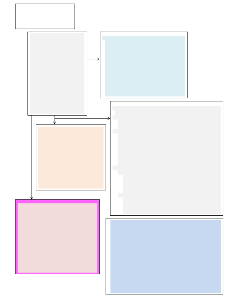 Woc SH (Ferdi Ramadhani) | PDF