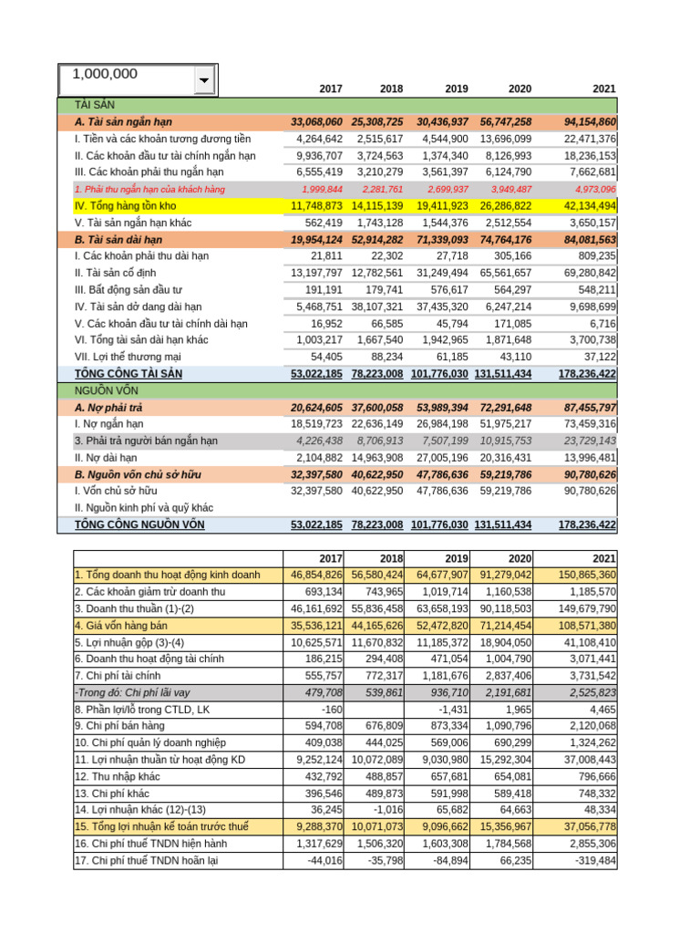 HPG - Phân Tích BCTC 16.1.2023 | PDF