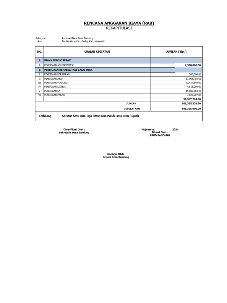 Rab Renov Kantor Desa Bandung | PDF