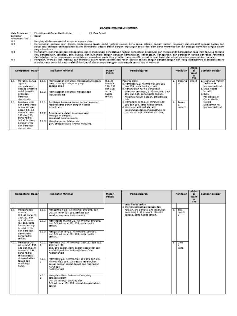 Silabus Pai & Al Quran 12 | PDF