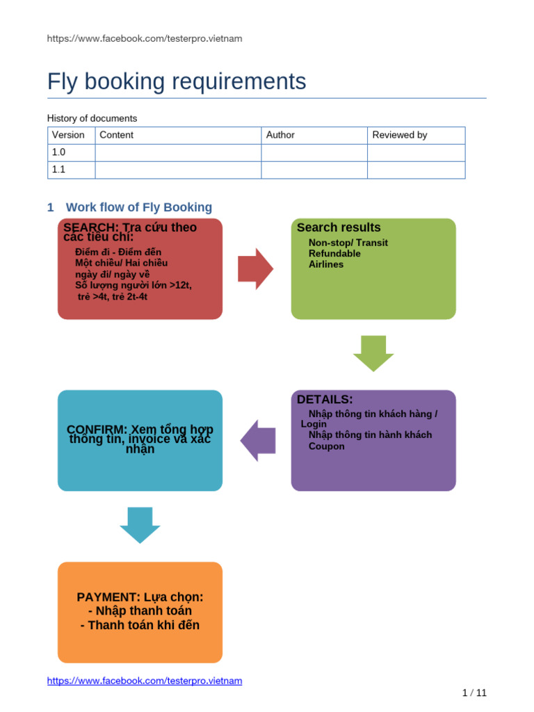 Fly Booking Requirements V6 | PDF