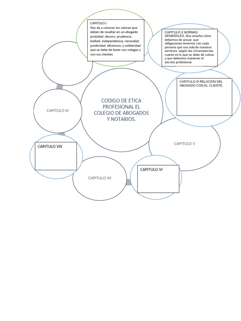 Diagrama Filosofia | PDF