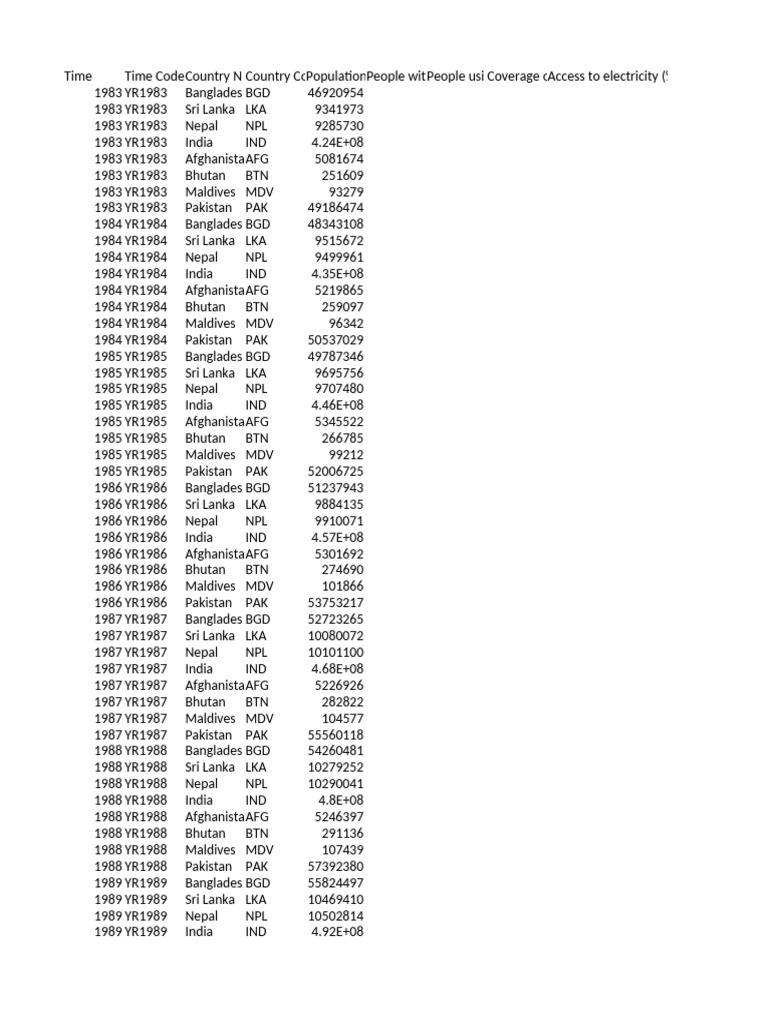 P_Data_Extract_From_World_Development_Indicators (1) | PDF