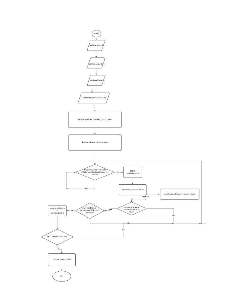 Flowcharts (2) | PDF