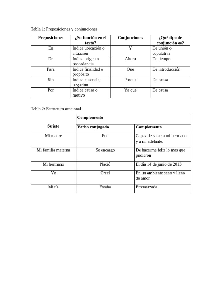 Preposiciones y Conjunciones: Funciones y Ejemplos | PDF