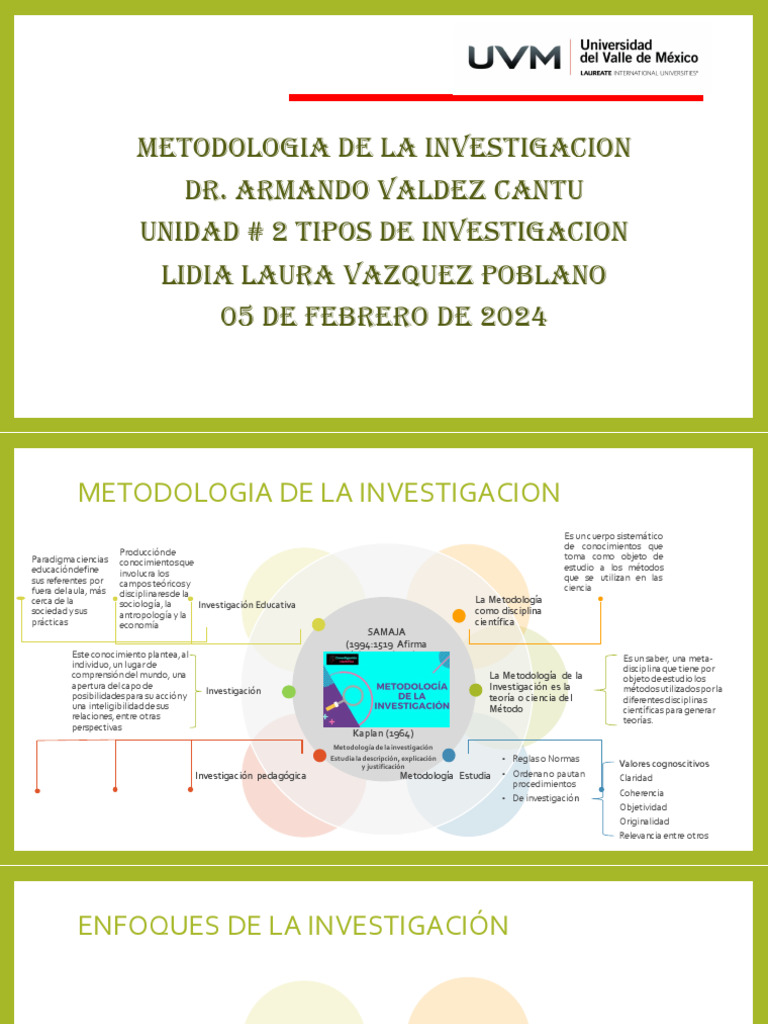 Act2 LLVPMetodologia | PDF