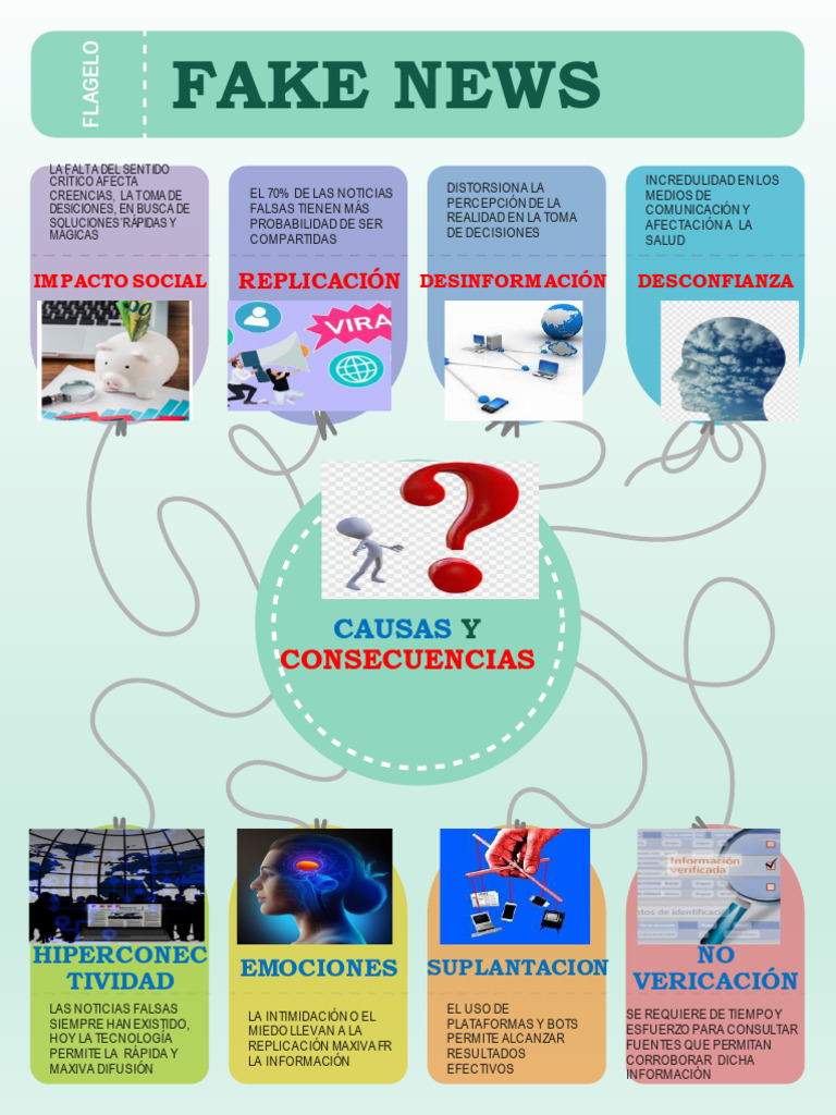 Infografia Fake | PDF