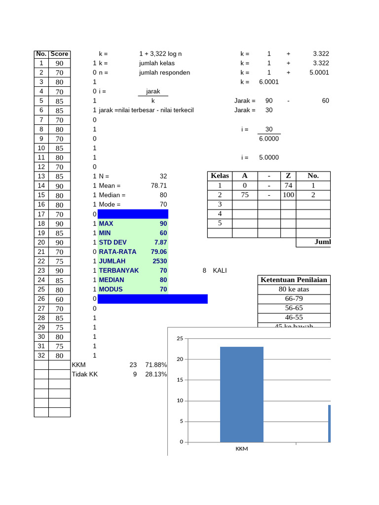 Tabel Frekuensi KKM | PDF