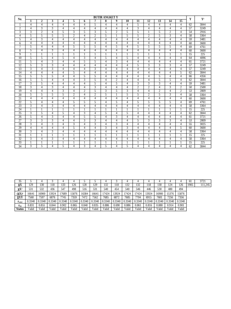 Validitas Angket Y | PDF