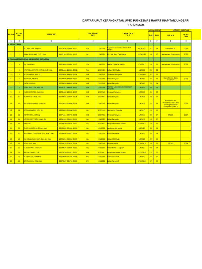 Duk Kepangkatan 2024 Jadi | PDF