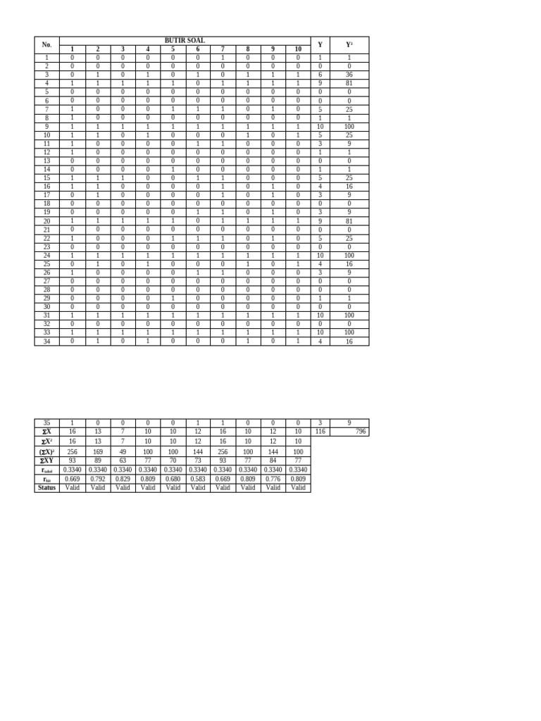 Validitas Soal | PDF