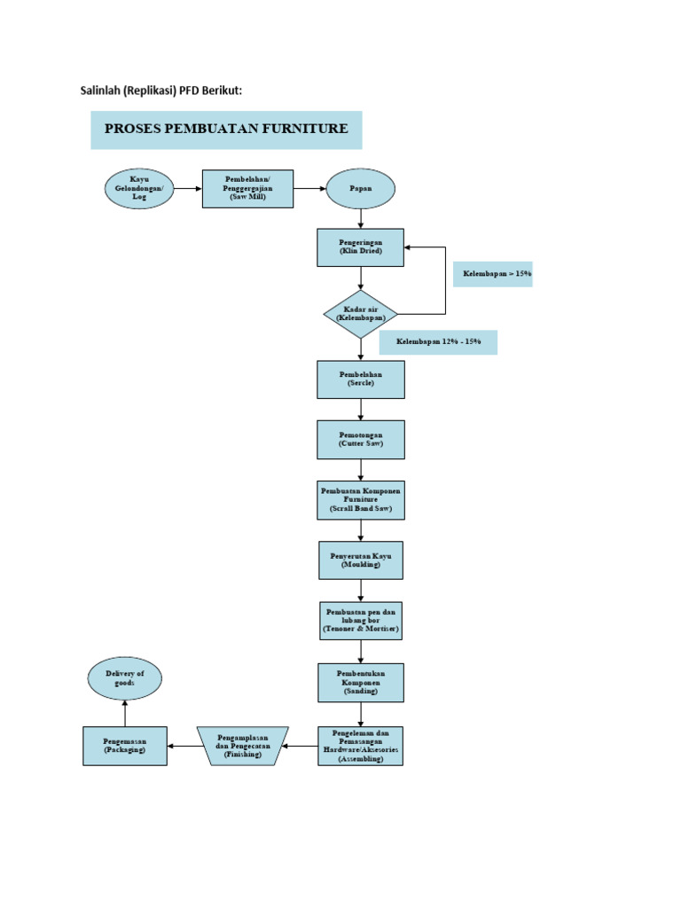 Tugas 1 Replikasi PFD | PDF