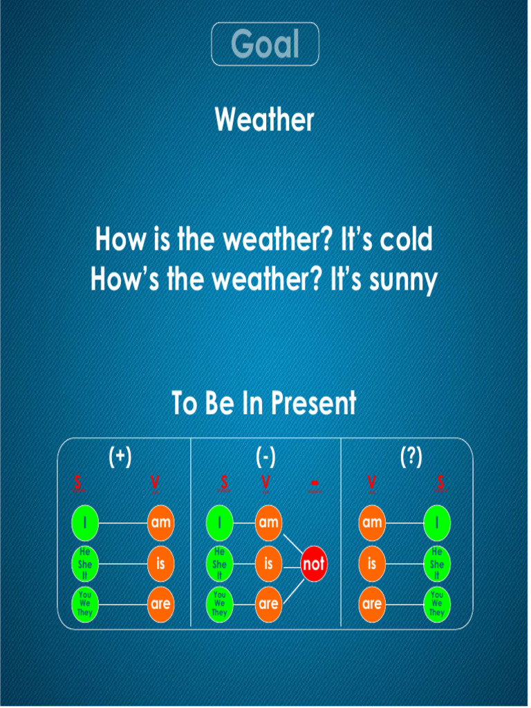 weather | PDF