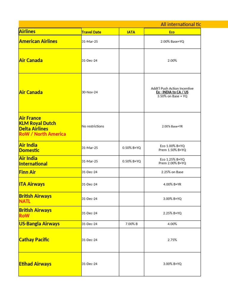 Offline Deal Sheet-Eff 01oct24 TripJack | PDF