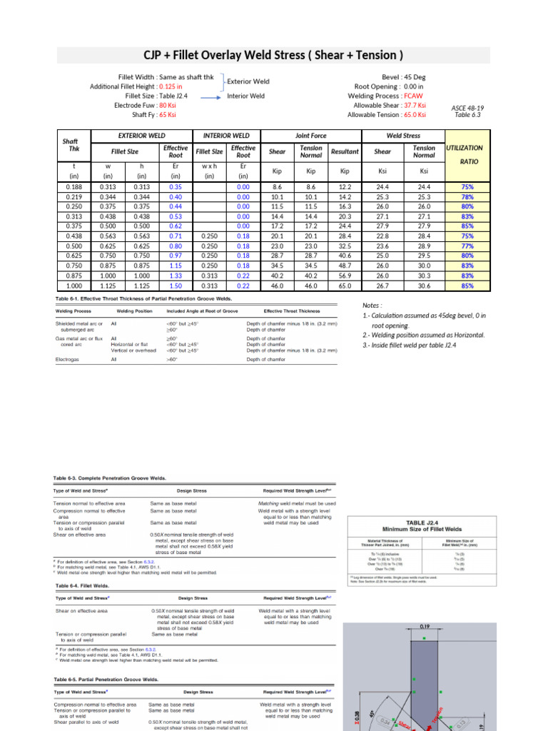 Base Plate Weld Calculation Rev1 - With 0.25in Interior Weld | PDF
