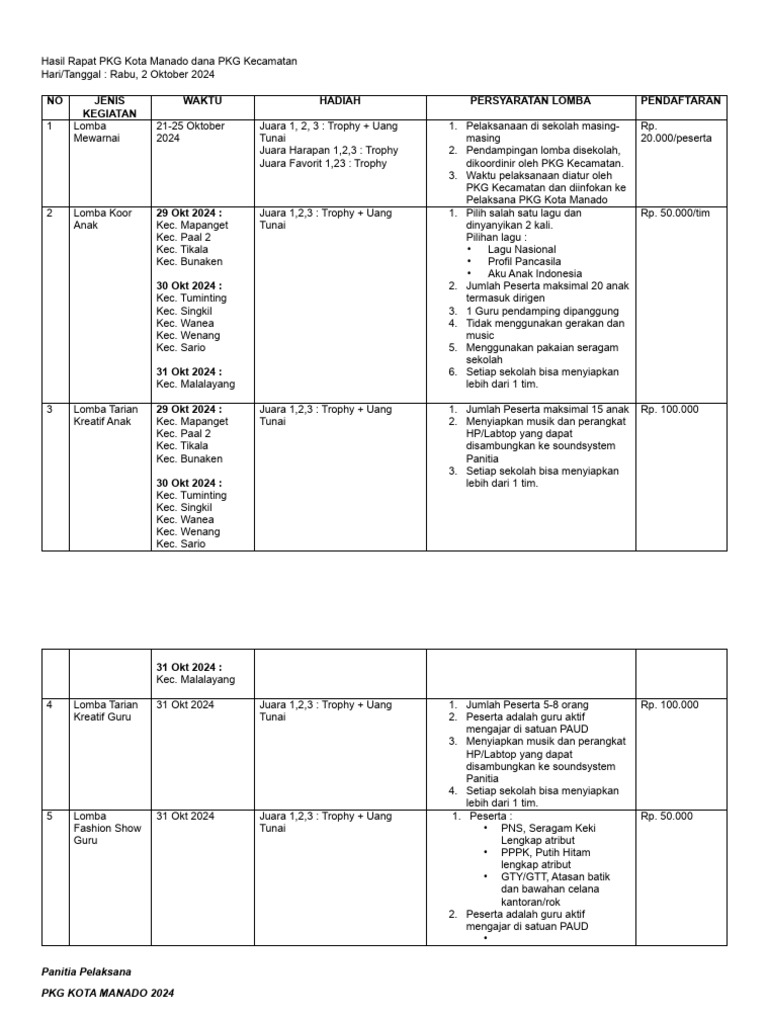 Hasil Rapat Lomba PAUD-PKG Kota Manado Dan PKG Kecamatan | PDF