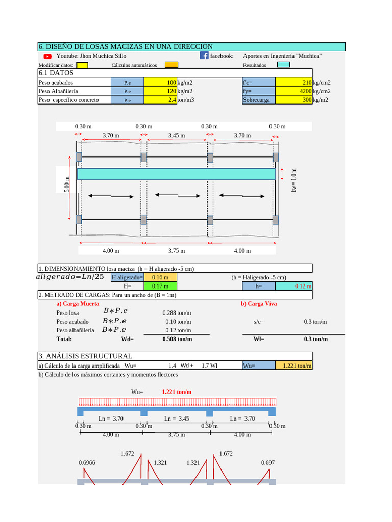 Diseño de Losa Maciza | PDF