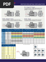 Motor Mounting Codes | PDF