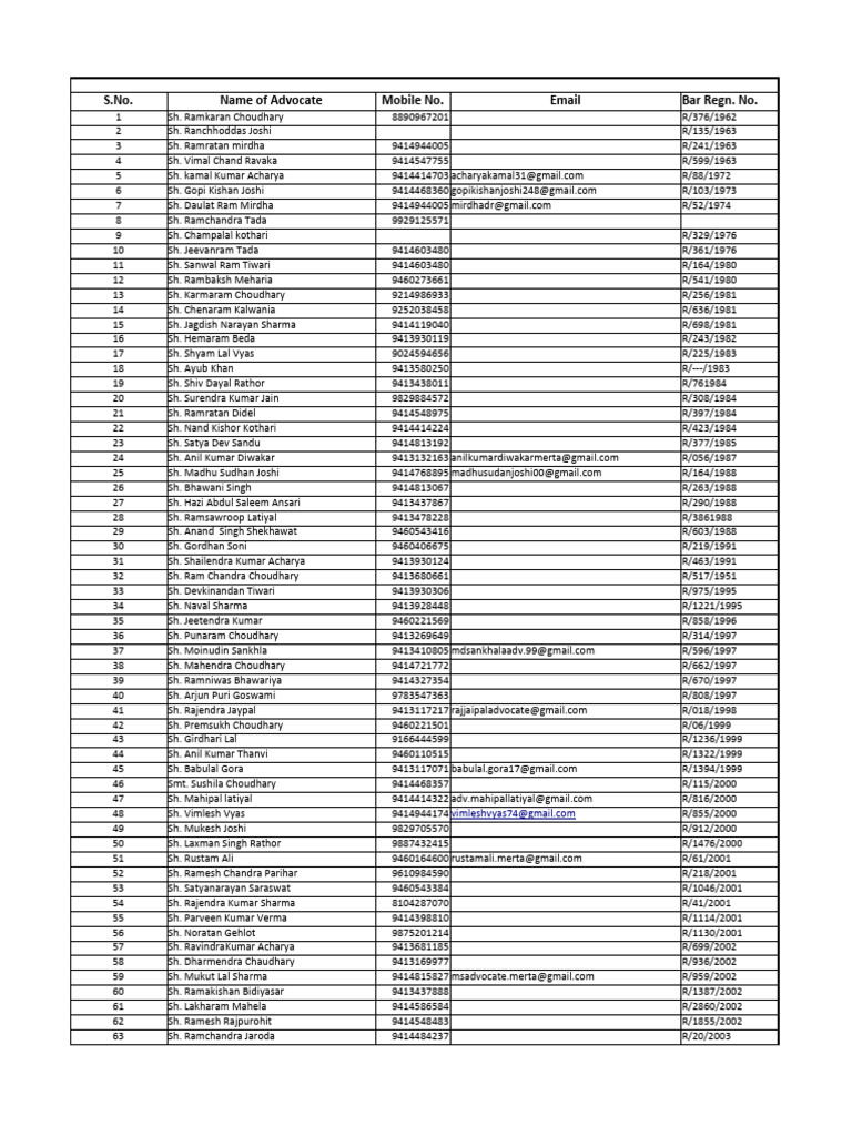 Advocate List1 | PDF